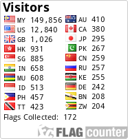 Form 5 Maths – Graphs of Functions II | Bimbingan Matematik Uncle Zul