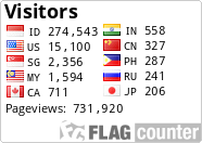 Sekolah Dasar: Kajian Teori dan Praktik Pendidikan